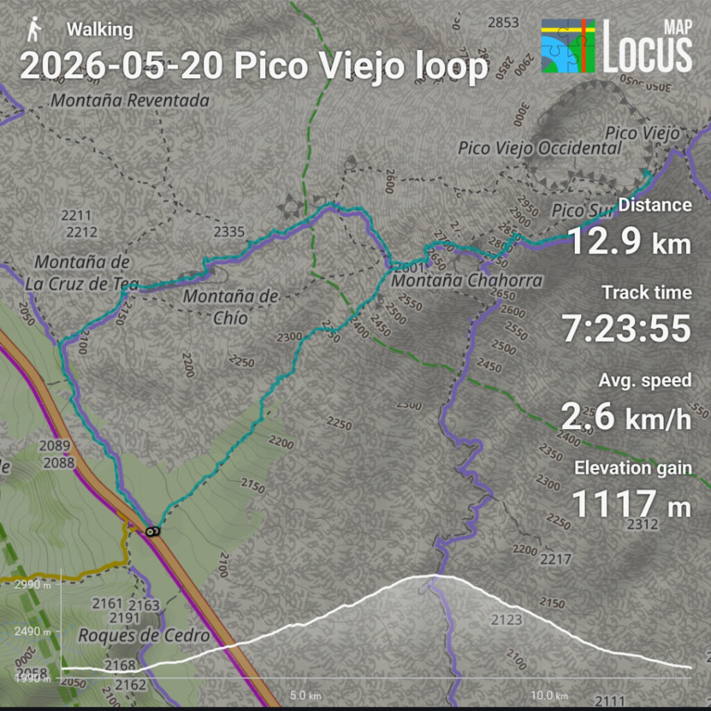 Trek Pico del Teide Maps & Facts - Realworld Adventures